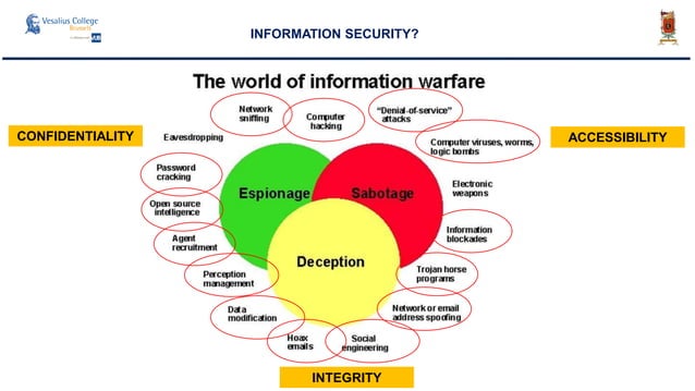 Cyber Security & Information Warfare : A global security issue | PPT