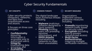 Cybersecurity-and-Technology-Fundamentals.pptx