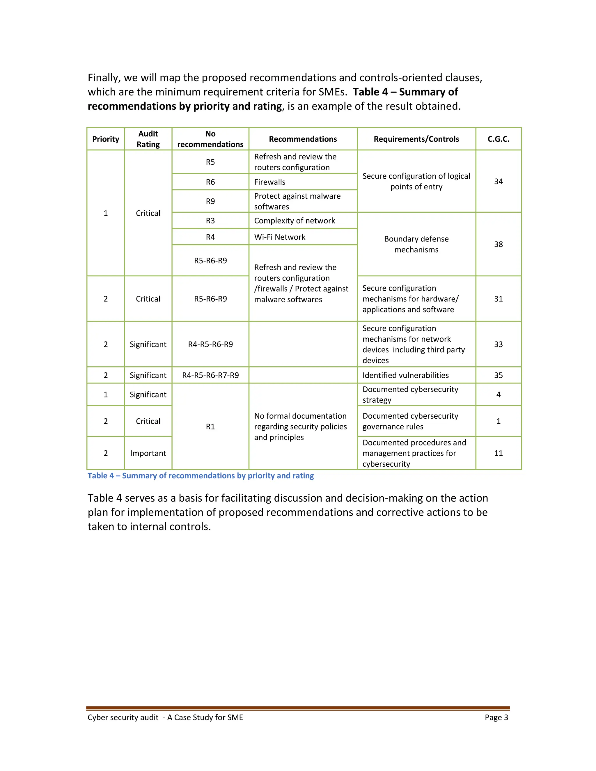 Cybersecurity-Audit-A-Case-Study-for-SME.pdf