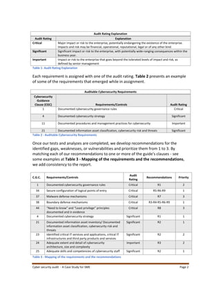Cybersecurity-Audit-A-Case-Study-for-SME.pdf
