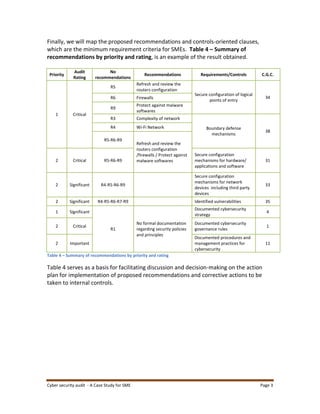 Cybersecurity-Audit-A-Case-Study-for-SME.pdf