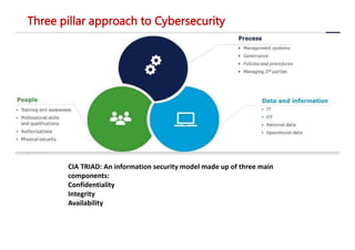 Cyber Security - Awareness Presentation - High Level | PPTX