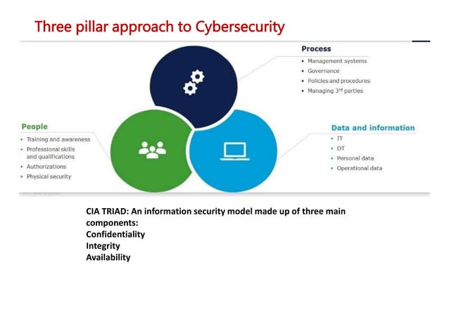 Cyber Security - Awareness Presentation - High Level | PPT