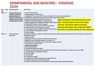 Cyber Security - Awareness Presentation - High Level | PPT