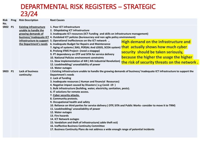 Cyber Security - Awareness Presentation - High Level | PPT
