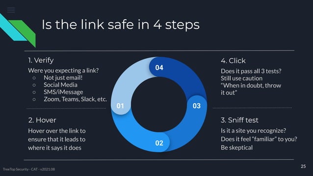 Cybersecurity Awareness Training Presentation v2021.08