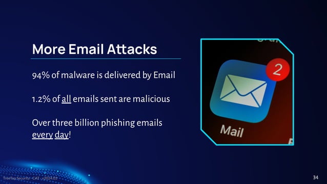 Cybersecurity Awareness Training Presentation v2024.03 | Operating ...