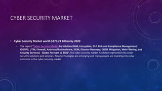 Global Threats| Cybersecurity| | PPT