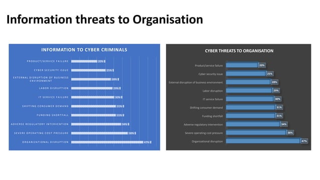 Cybersecurity digital marketing plan | PPTX | Business I.T. | Business