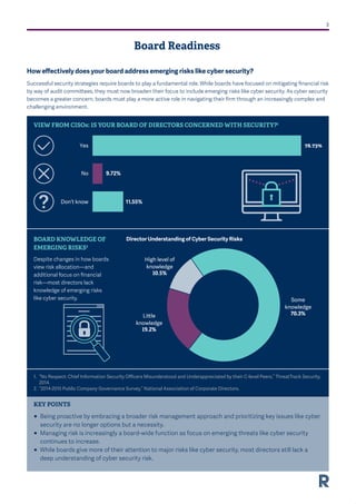 Cyber security: Five leadership issues worthy of board and executive ...