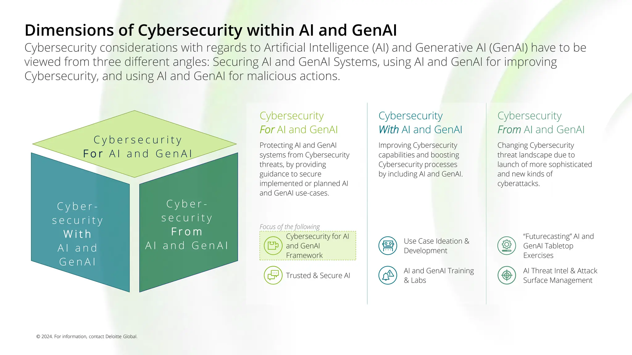 cybersecurity-for-ai-and-genai-updated.pdf