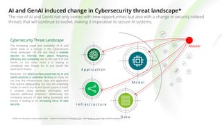 cybersecurity-for-ai-and-genai-updated.pdf