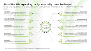 cybersecurity-for-ai-and-genai-updated.pdf