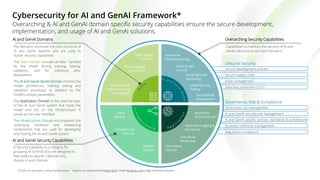 cybersecurity-for-ai-and-genai-updated.pdf