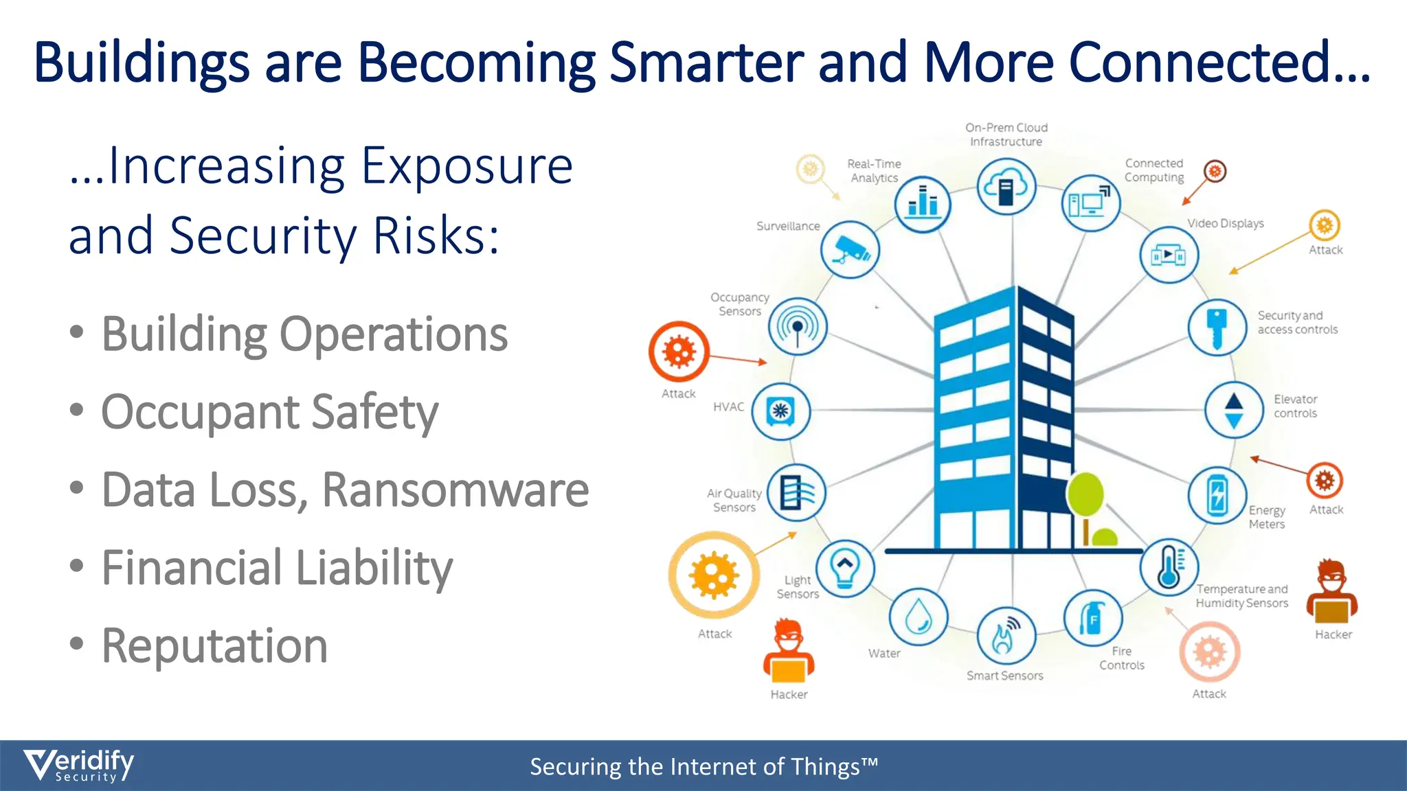 Cybersecurity for Building Controls and Smart Buildings | PPT