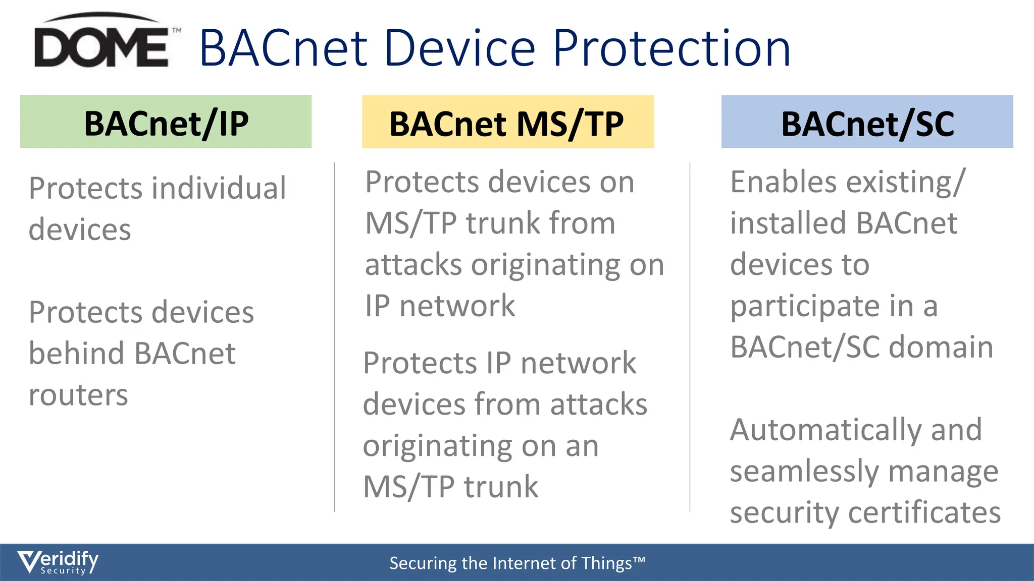 Cybersecurity for Building Controls and Smart Buildings | PPTX