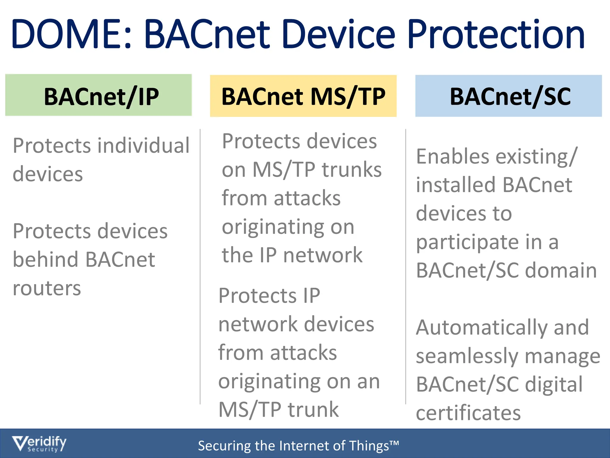 Cybersecurity for Building Controls and Smart Buildings | PPTX