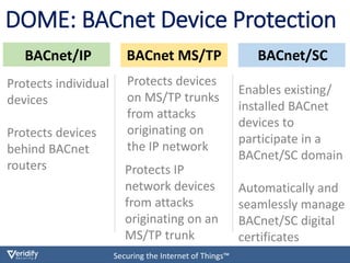 Cybersecurity for Building Controls and Smart Buildings | PPTX