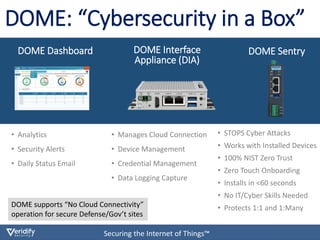 Cybersecurity for Building Controls and Smart Buildings | PPTX