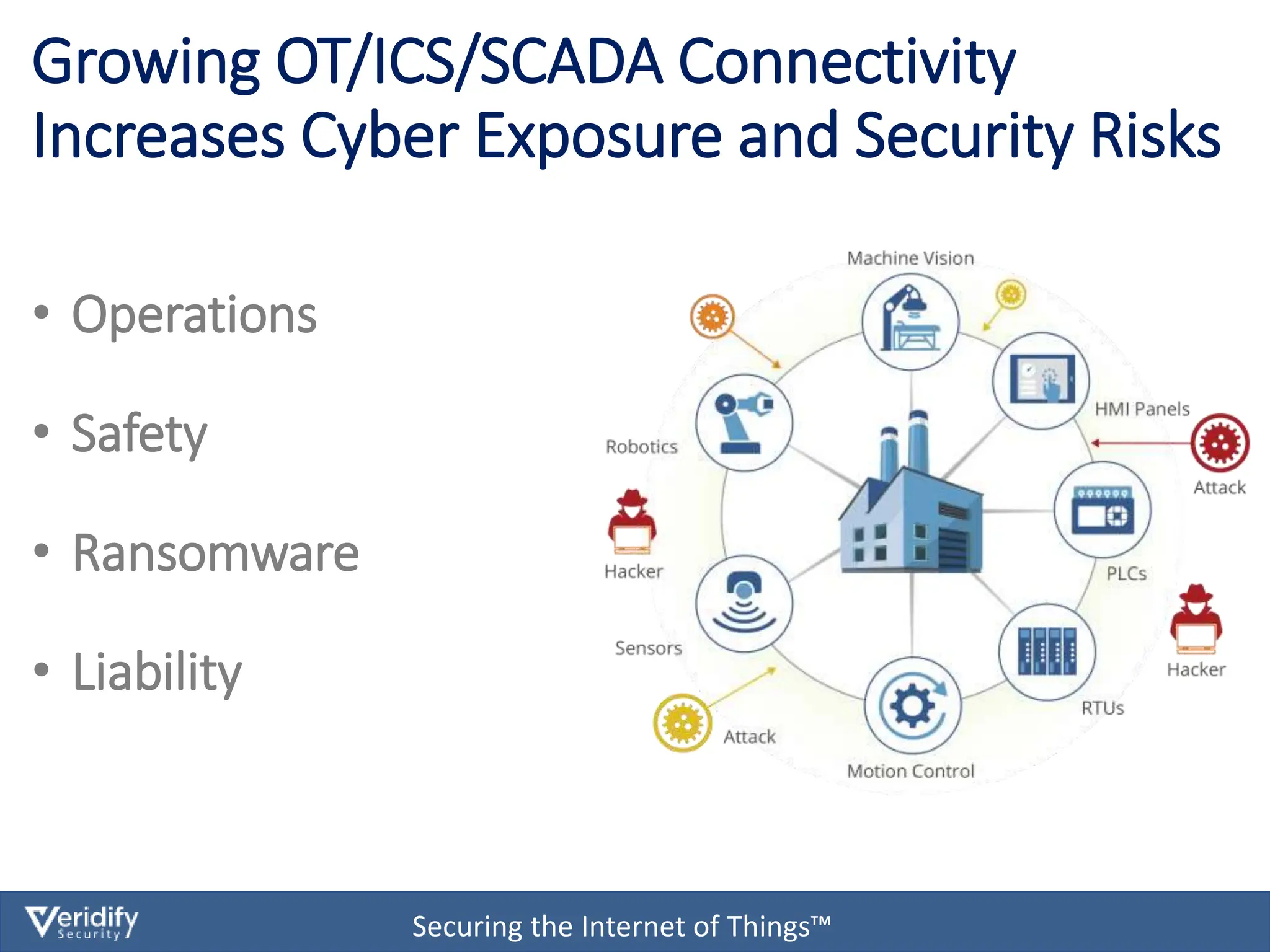Cybersecurity for Modbus Industrial Controls OT/ICS/SCADA | PPTX