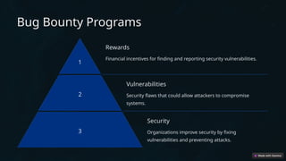 Cybersecurity-Fundamentals gdg on campus Suez university (1).pptx
