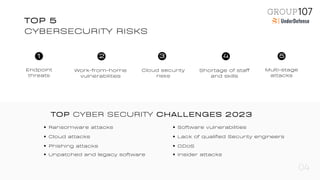 Cybersecurity-Group107-2024-Presentation.pdf