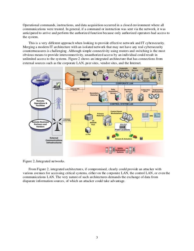 Dr Dev Kambhampati Dhs Cybersecurity Improving Security Of Indust 