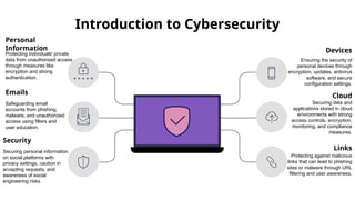 cybersecurity infographics cyber threats | PPTX