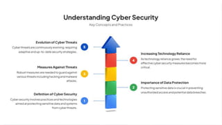 Cyber security - Introduction about Cyber | PDF