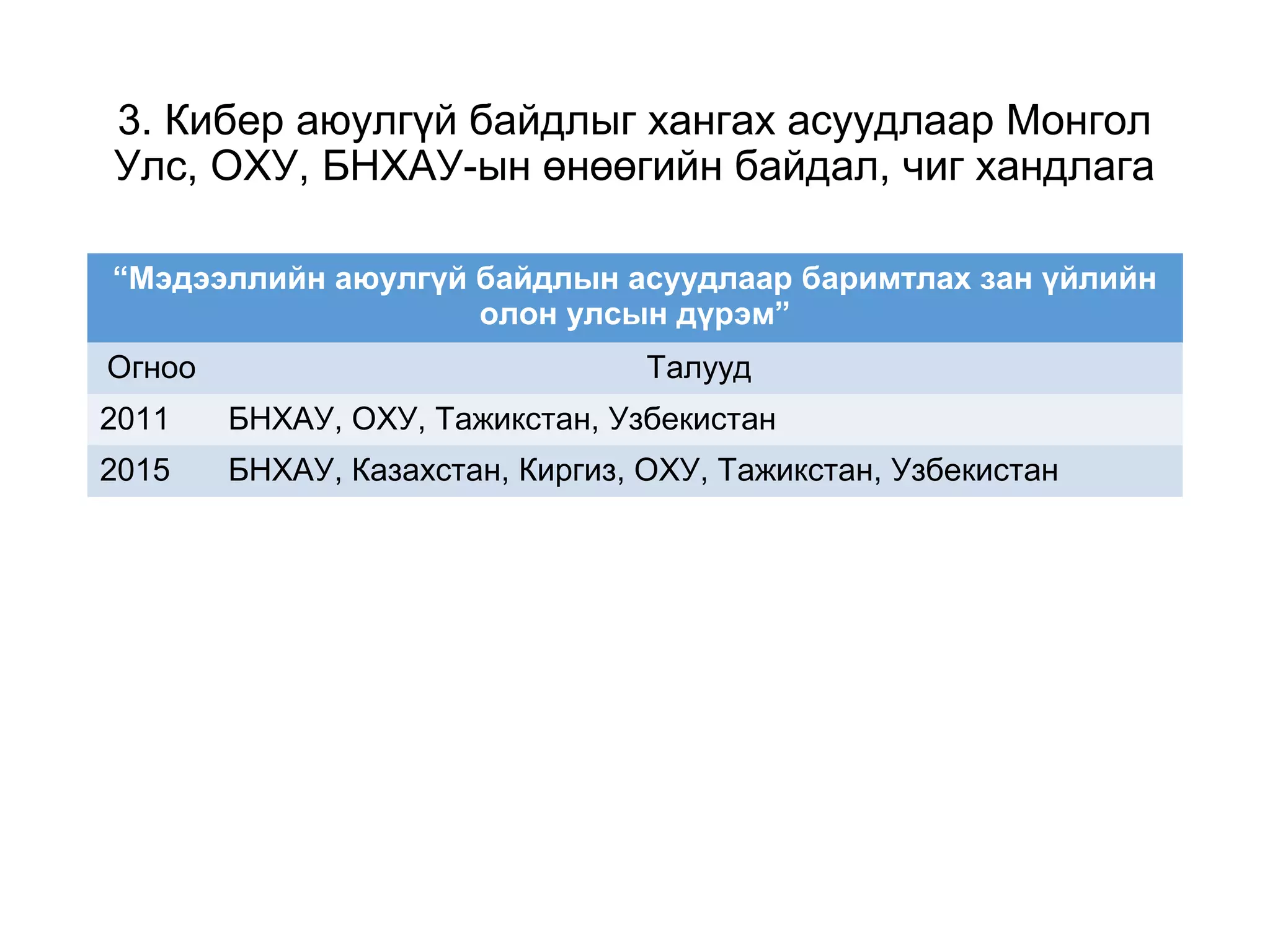 Монгол Улс ОХУ БНХАУ ын кибер аюулгүй байдлыг хангах хамтын ажиллагааны бодлого эрх зүйн