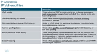 Understanding TCP/IP Vulnerabilities and Network Attacks in ...