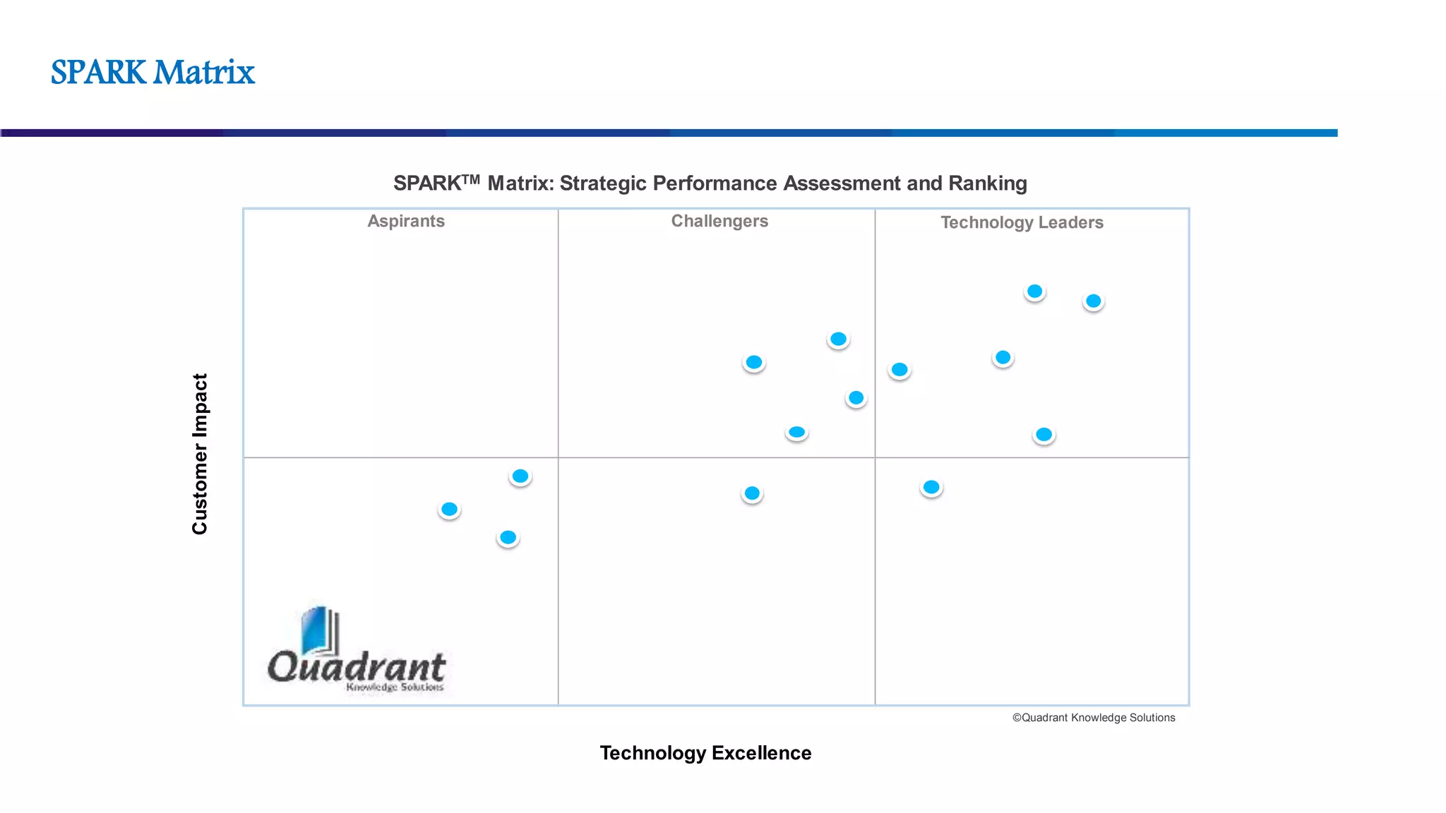 Quadrant Knowledge Solutions - Cyber Security, Network Security, Risk Management | PPTX