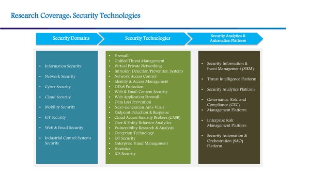 Quadrant Knowledge Solutions - Cyber Security, Network Security, Risk ...