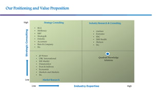 Quadrant Knowledge Solutions - Cyber Security, Network Security, Risk ...