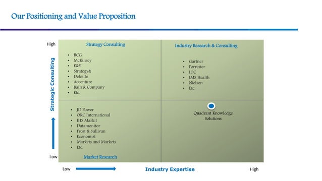 Quadrant Knowledge Solutions - Cyber Security, Network Security, Risk ...