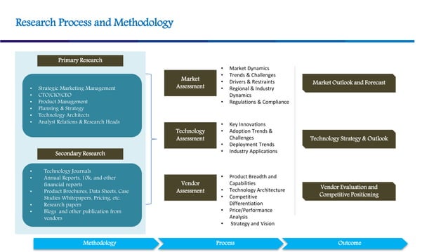 Quadrant Knowledge Solutions - Cyber Security, Network Security, Risk ...