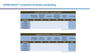 Quadrant Knowledge Solutions - Cyber Security, Network Security, Risk ...