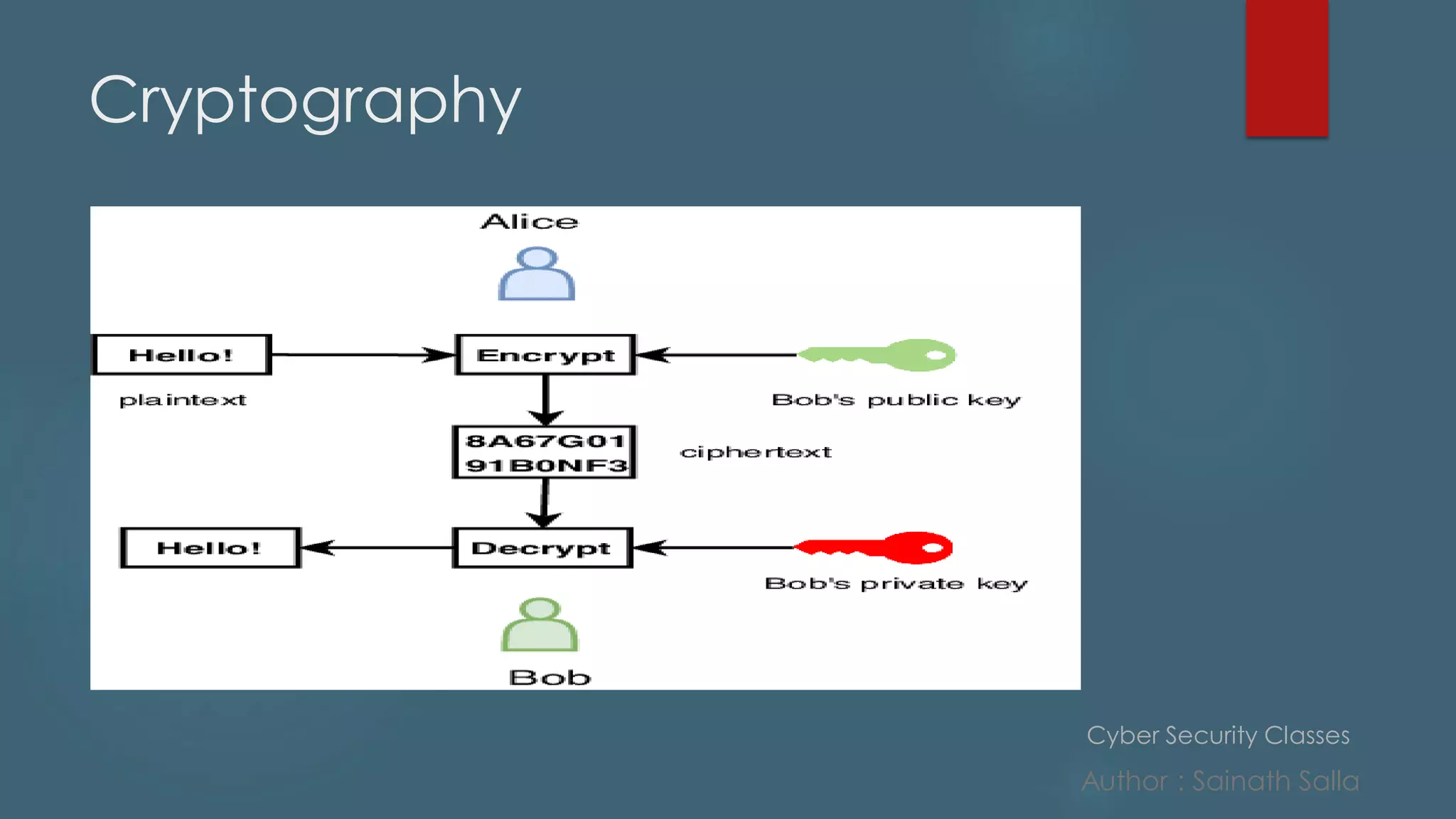 Cybersecurity-NSIC.pdf