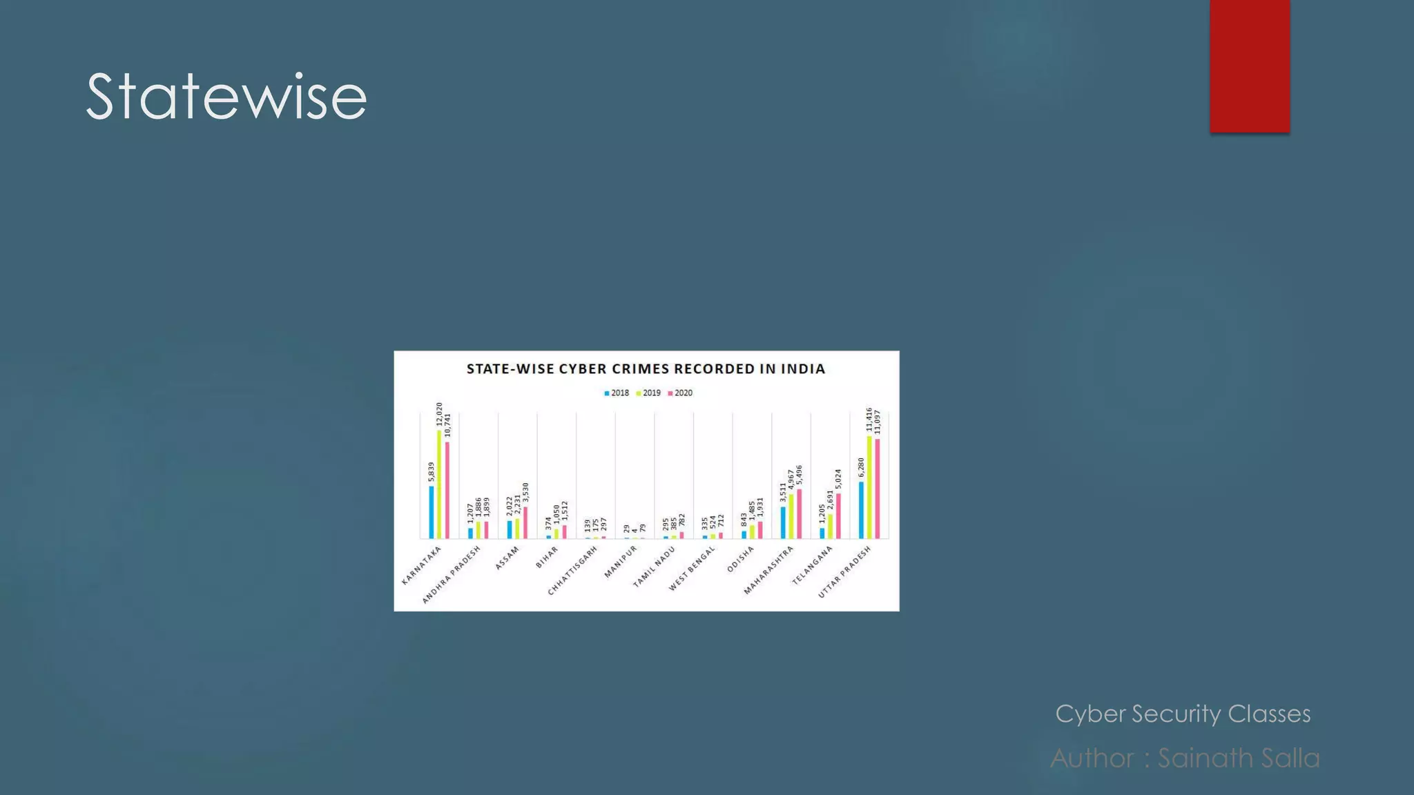 Cybersecurity-NSIC.pdf