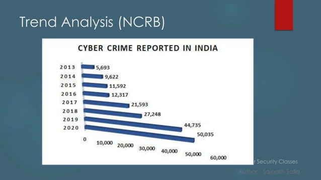 Cybersecurity-NSIC.pdf