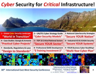 Cybersecurity for Critical National Infrastructure | PDF