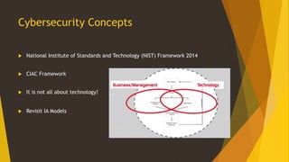 Cybersecurity - Overview | PPTX