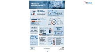 Cybersecurity Roadmap for Beginners | PDF