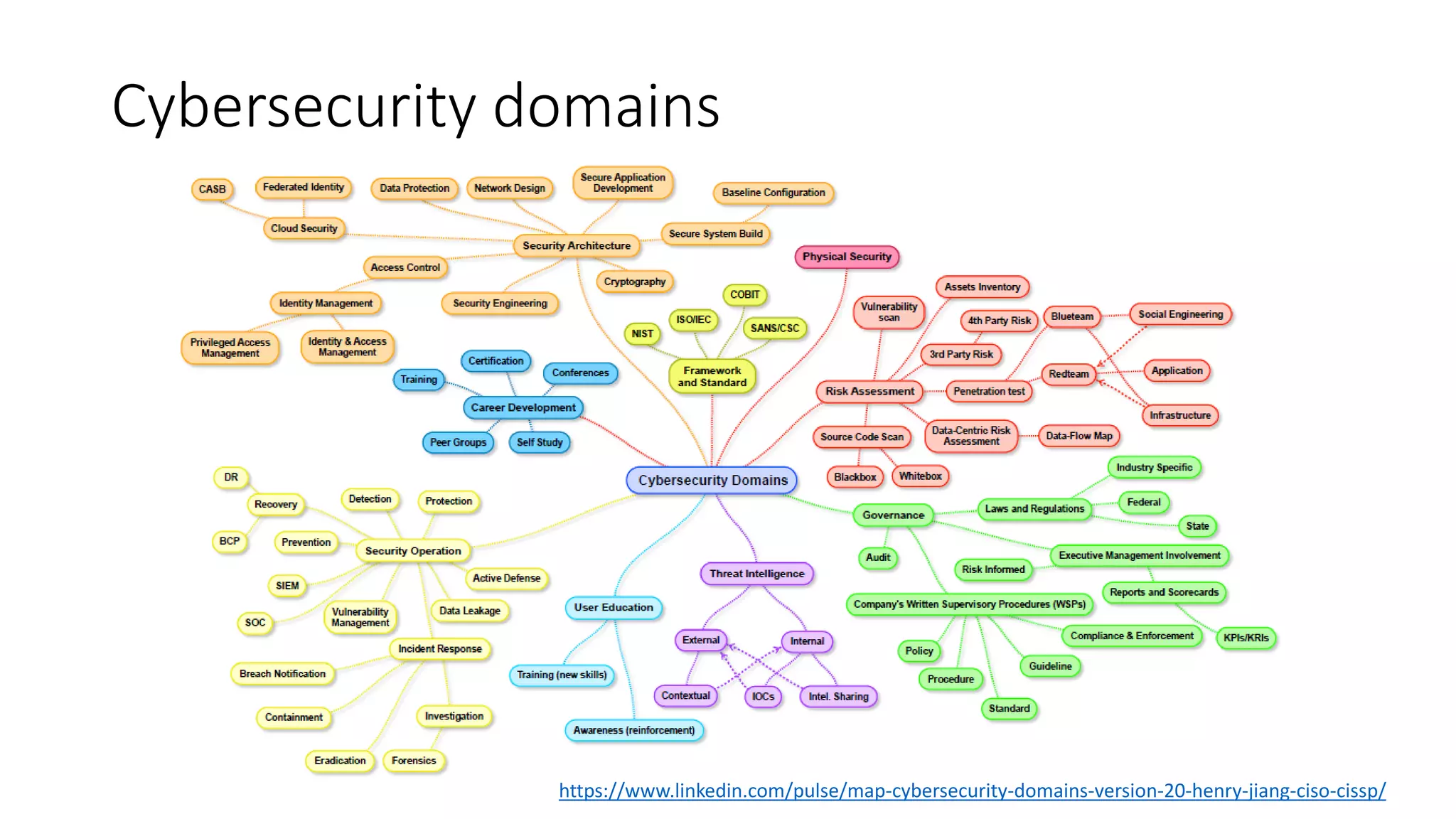 Cybersecurity skills gap 2020 | PDF