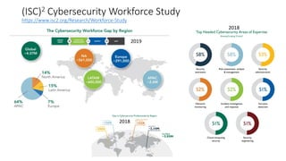 Cybersecurity skills gap 2020 | PDF