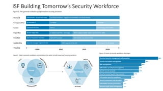 Cybersecurity skills gap 2020 | PDF