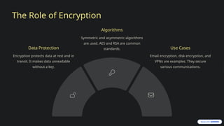 Cyber Security: The Shield of the Digital Age | PPT