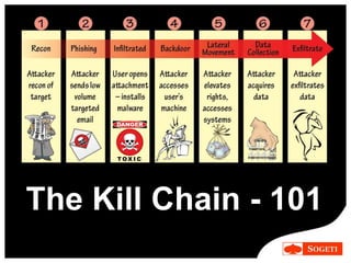 The Cybersecurity Kill Chan - myth or threat | PPTX