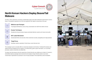 Cybersecurity-Threat-Landscape-March-31-April-7-2025.pdf