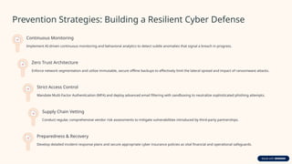 Cybersecurity-Threats-and-Prevention 2025 | PPTX
